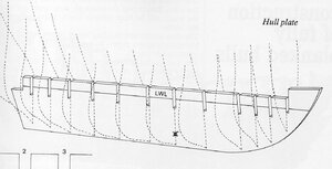 What LWL means? | Ships of Scale