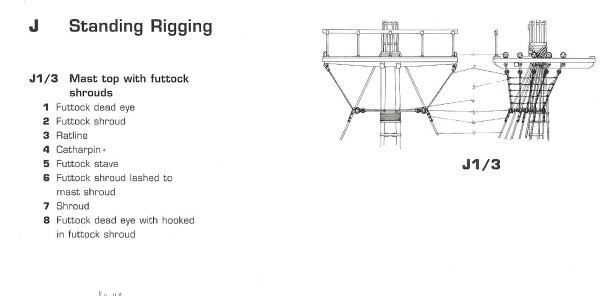 Some questions regarding shrouds | Ships of Scale