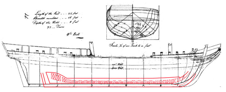 measurement | Ships of Scale