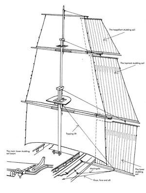 Understanding the why's of rigging. | Page 2 | Ships of Scale