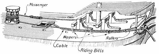 Riding bitts | Ships of Scale