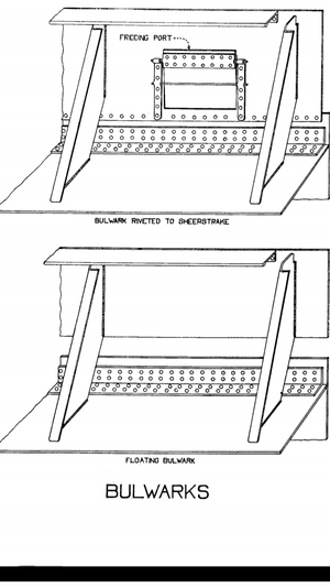 Bulwark Stays | Ships of Scale