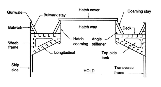 Bulwark Stays | Ships of Scale