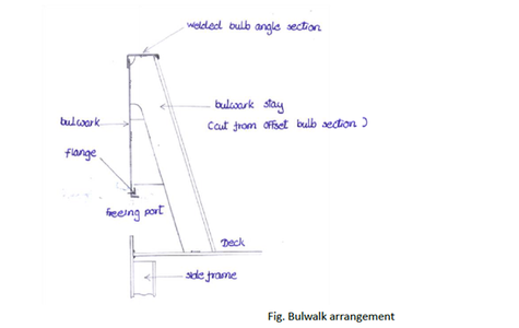 Bulwark Stays | Ships of Scale