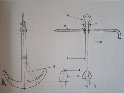 Kedge Anchor | Ships of Scale