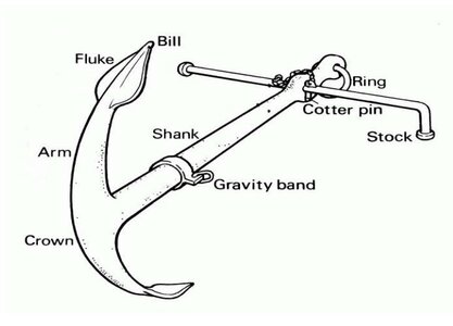 Kedge Anchor | Ships of Scale