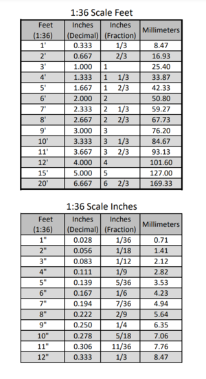 Printable conversion chart | Ships of Scale