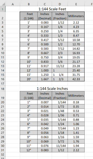 Printable conversion chart | Ships of Scale