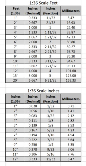 Printable conversion chart | Ships of Scale
