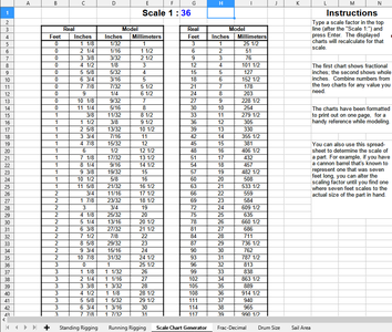 Printable conversion chart | Ships of Scale