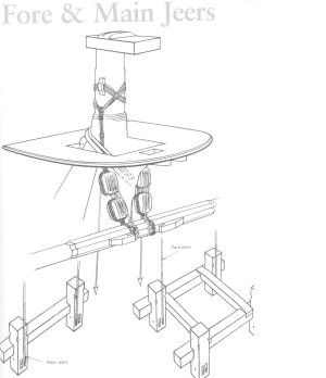 Fixing yards on a mast? | Ships of Scale