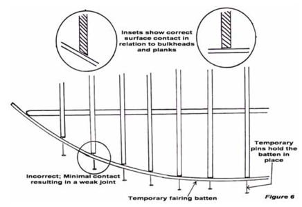Fairing (beveling bulkheads) - help | Ships of Scale