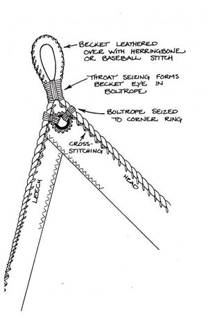 General about sails | Ships of Scale