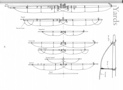 Help with yards and masts | Ships of Scale