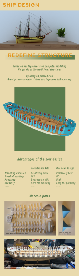 Dry-Dock Models & Parts - Dry-Dock Models & Parts Store News | Page 14 ...