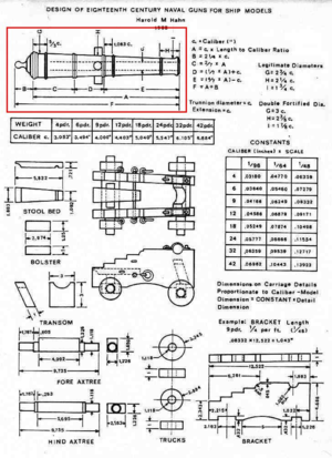 Dimensions of Quoins | Ships of Scale