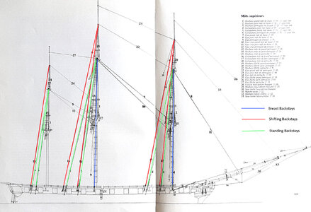 Backstays | Ships of Scale