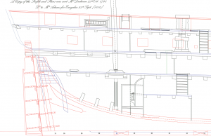HMS Ontario 1780 Cross Section scale 1:32 1.0(Version 1) | Page 2 ...